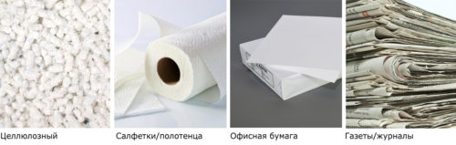 Наполнители для крыс | Ратмания